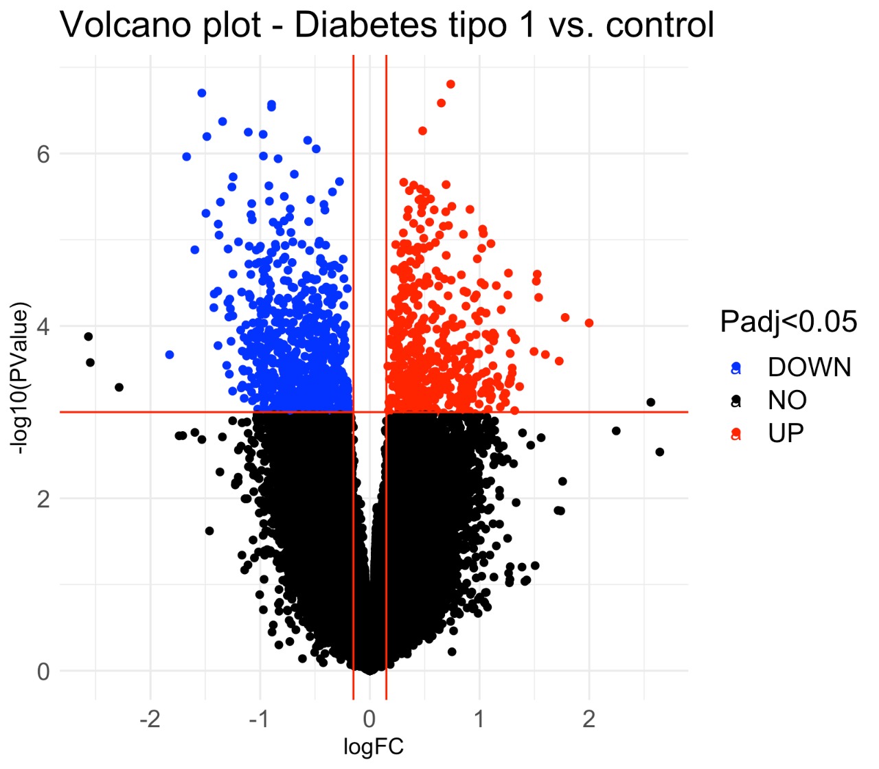 Enrichment Analysis in R | Jairo Narro