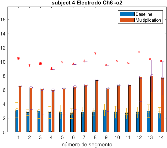EEG Signal Analysis in MATLAB | Jairo Narro EEG Signal Analysis in MATLAB | Jairo Narro